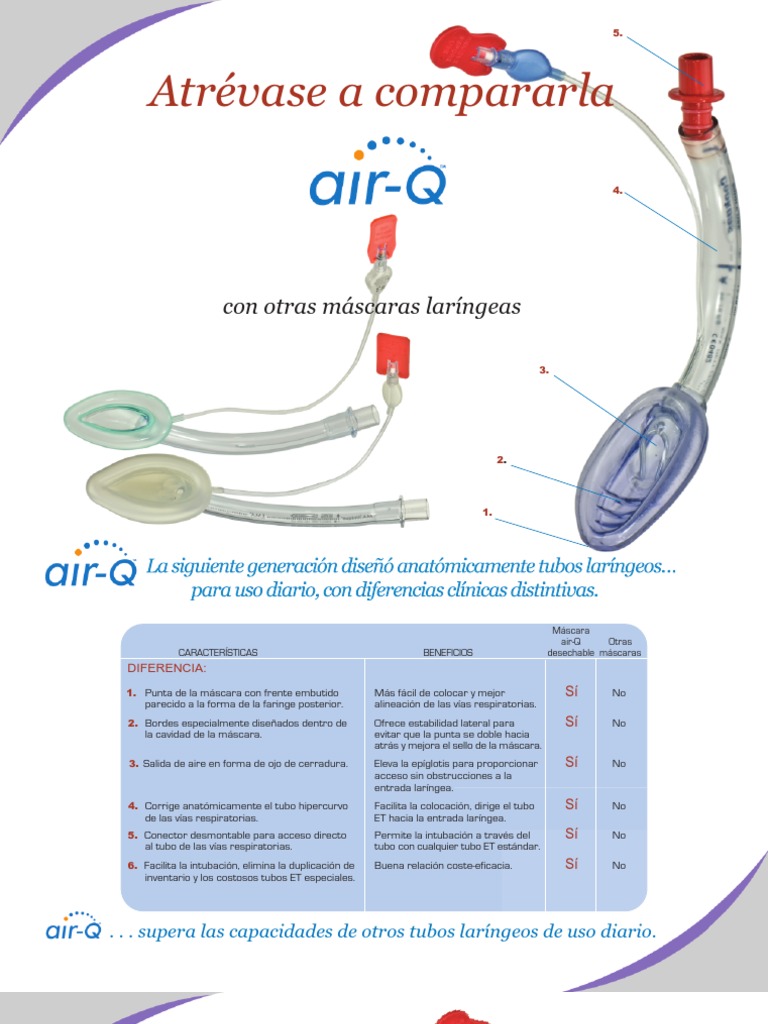 Mascara Laringea Airq