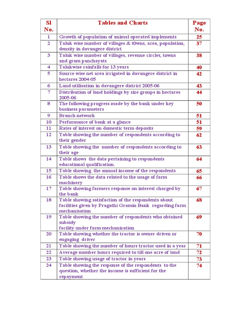 Tables List | PDF