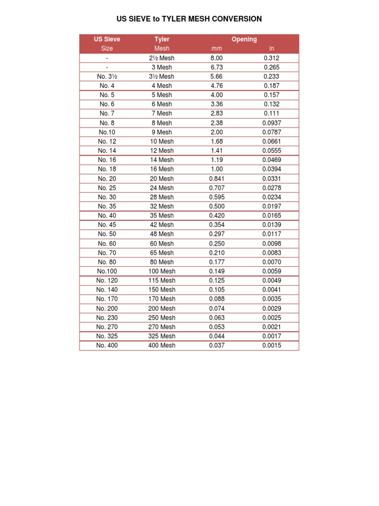Us Mesh Tyler Conversion | PDF | Nature