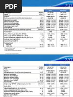 B737 Load Sheet | PDF | Spaceflight Technologies | Transport