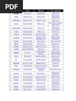 Torah Portions Schedule 2026 | PDF | Torah | Hebrew Calendar