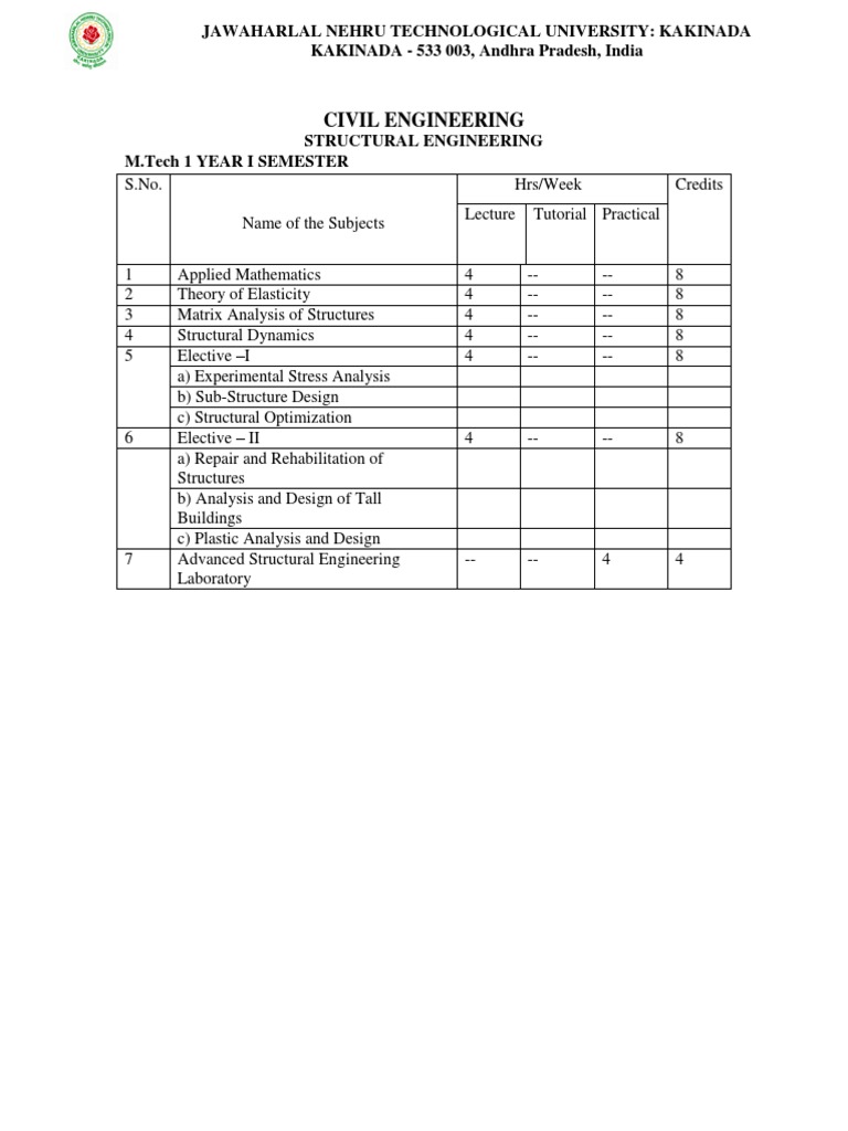 M.Tech Structural Engineering Syllabus | PDF | Stress (Mechanics ...