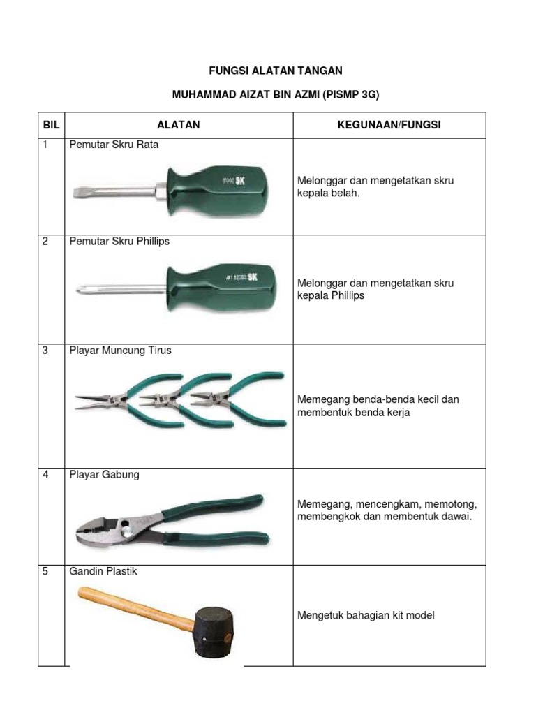 Fungsi Alatan Tangan | PDF