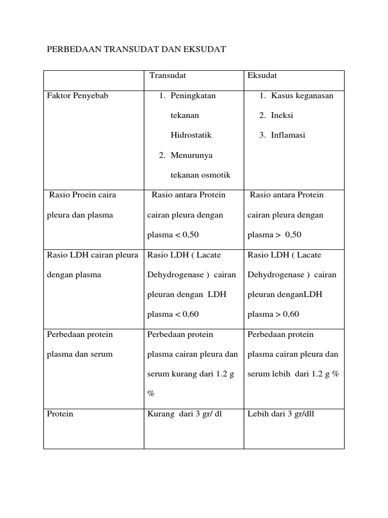 Perbedaan Transudat Dan Eksudat | PDF