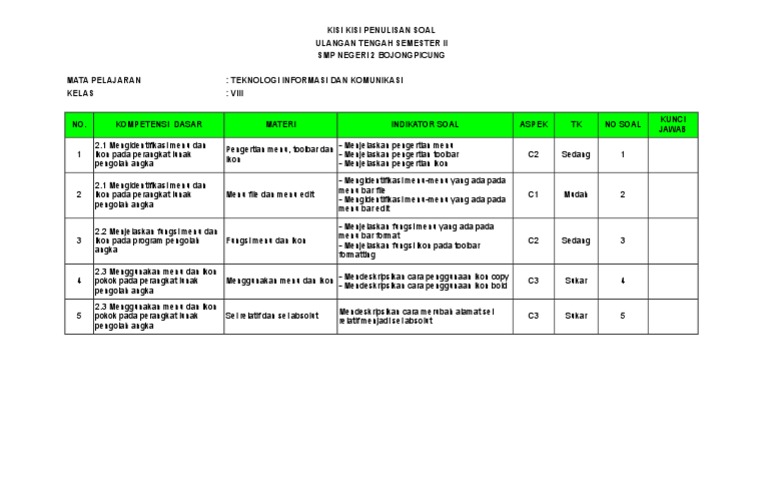 Kisi-Kisi Penulisan Soal TIK Kelas VIII | PDF