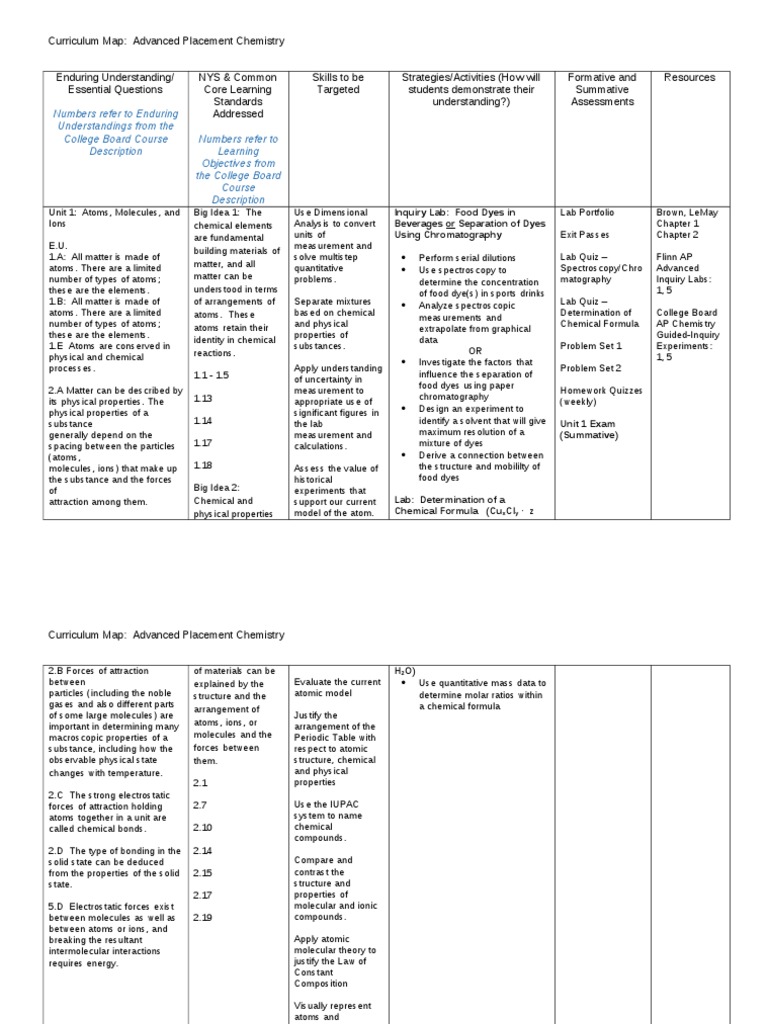 Ap Chemistry Curriculum Map | PDF | Molecules | Chemical Reactions