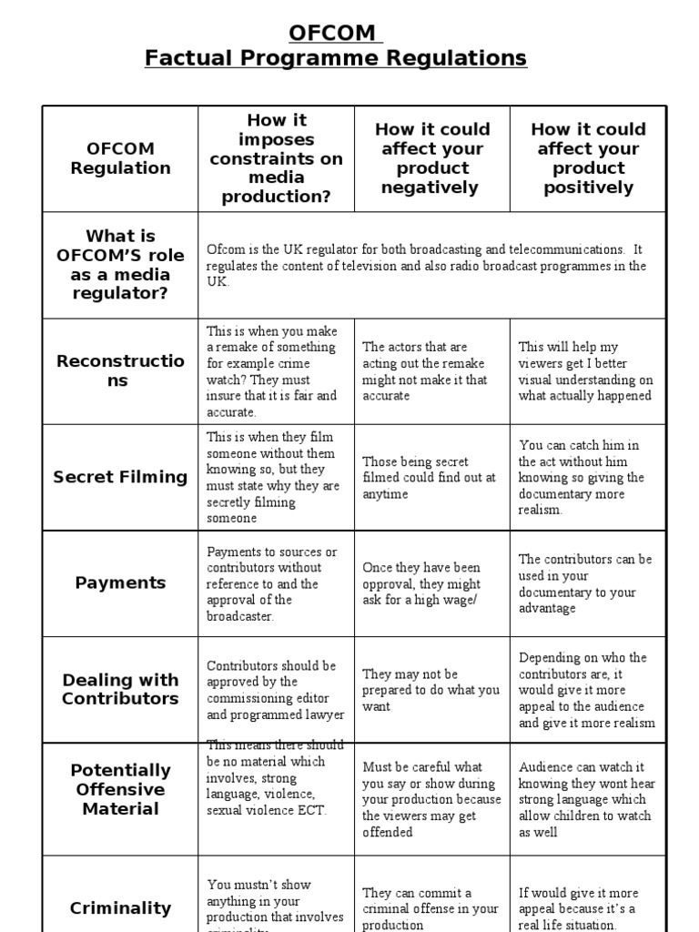 Ofcom Regulations Sheet | PDF | Documentary Film | Crime & Violence