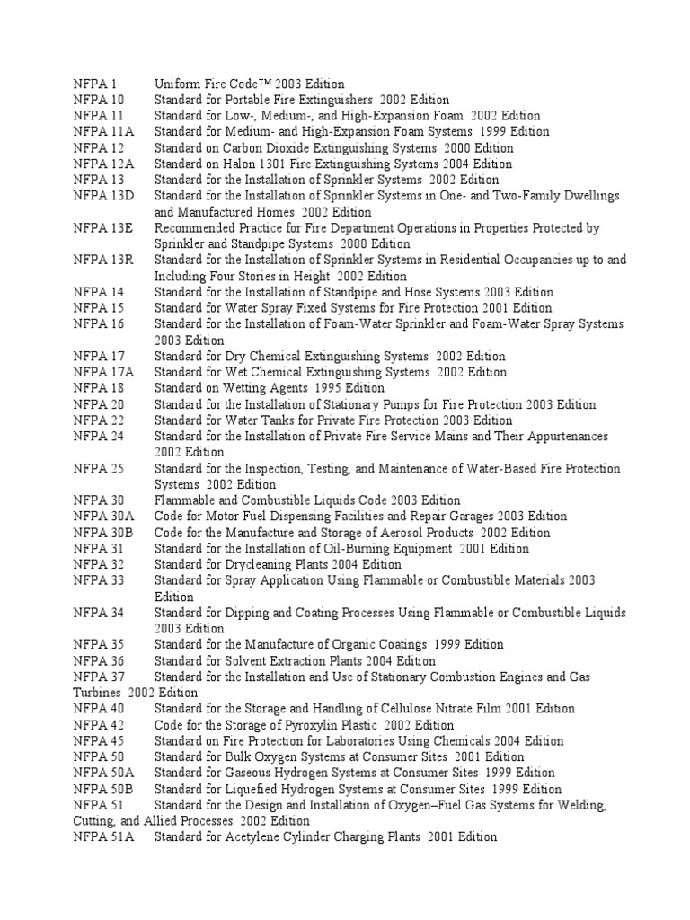 NFPA Fire Code List | PDF | Emergency Services | Hazards