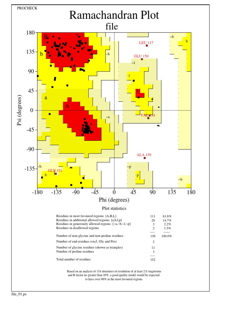 RC Plot | PDF | Proline | Amino Acid