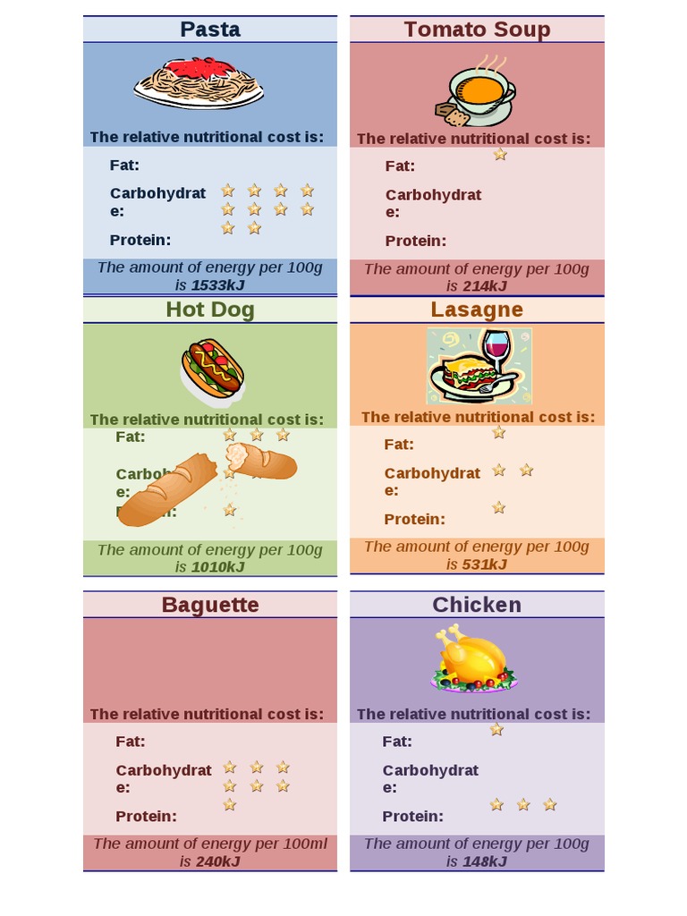 Nutrition Shopping Game Lesson 1 | PDF | Nutrition | Diet & Nutrition