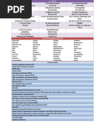 MDM Table | PDF | Medical Diagnosis | Medical Specialties
