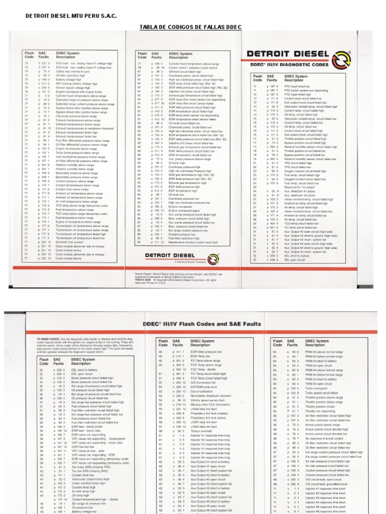 Códigos de fallas DDEC Detroit Diesel MTU | PDF