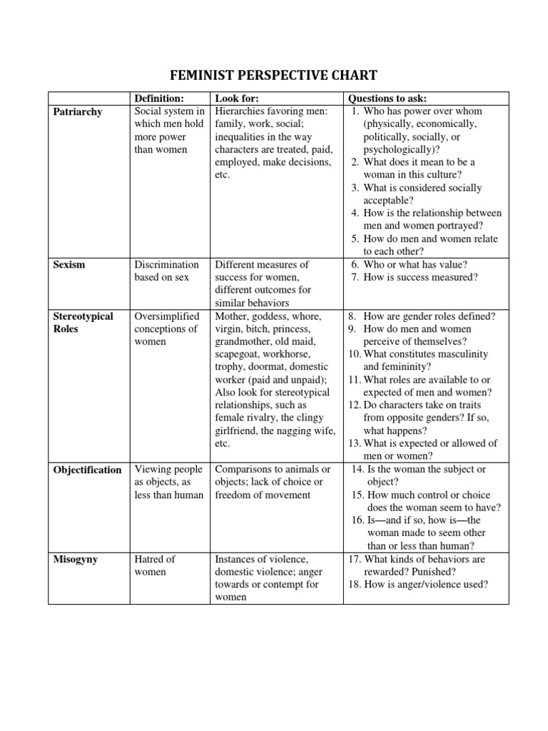 Feminist Chart | PDF