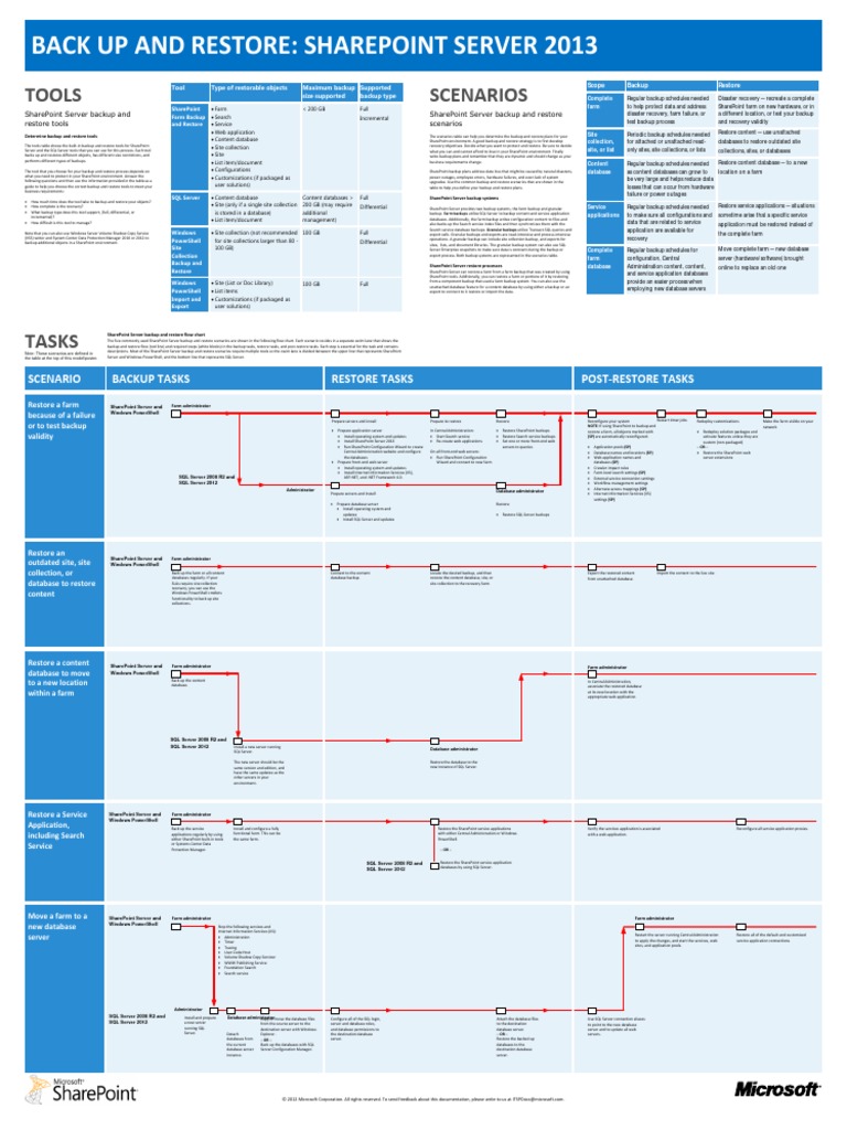 Sharepoint 2013 BR Poster | PDF | Share Point | Backup