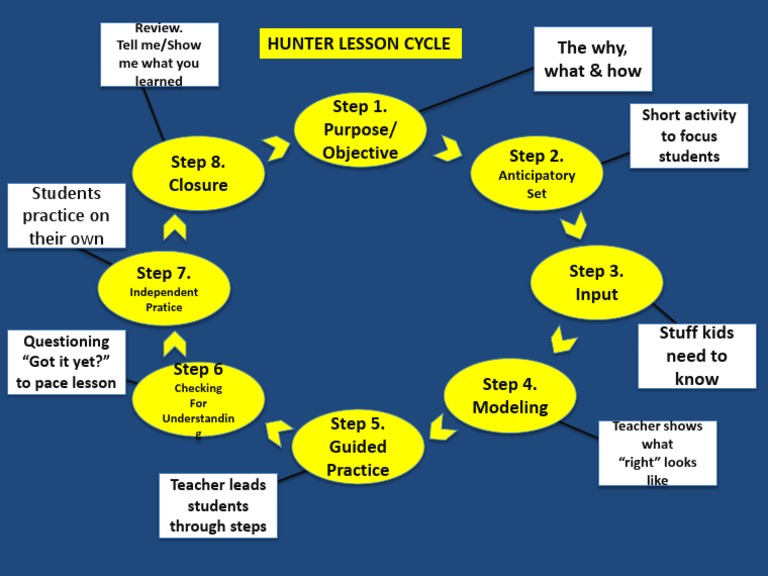 Hunter Lesson Cycle Guide | PDF