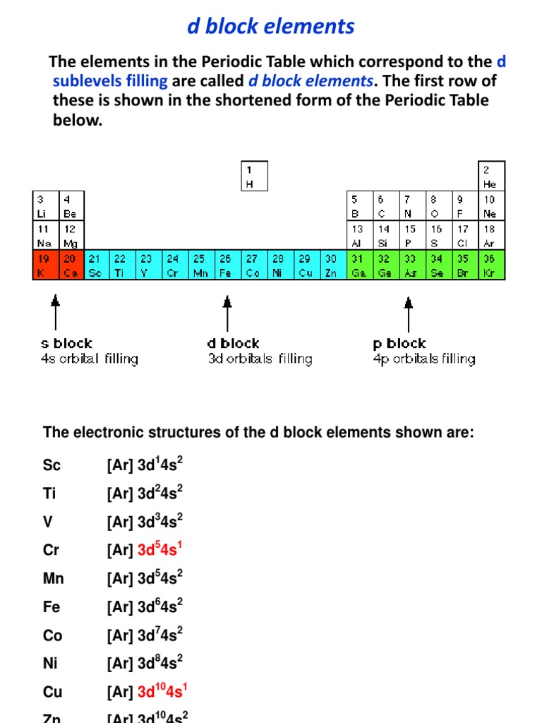 D-block Transition Elements Phase Diagram D Block Elements