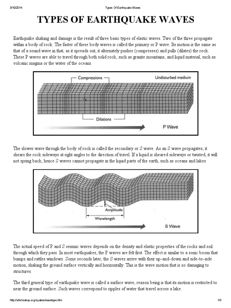 Types Of Earthquake Waves | Earthquakes | Waves