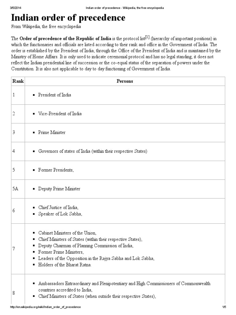 Indian Order of Precedence | Government Of India | Major General