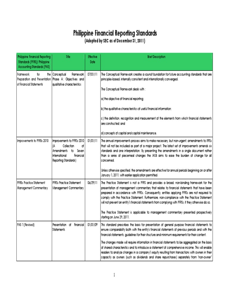 pfrs | International Financial Reporting Standards | Financial Statement