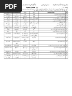 English Paper Pattern 2025 - FBISE Guide | PDF