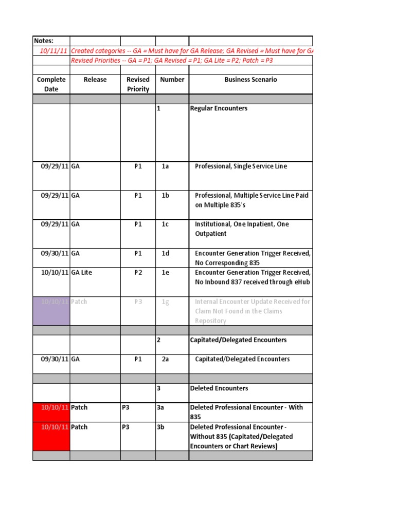 Encounter Processing and Prioritization Guide | PDF | Control Flow ...