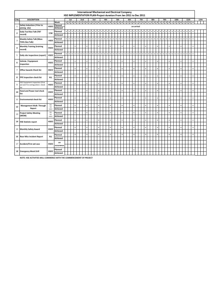 HSE Implementation Plan | PDF | Personal Protective Equipment ...