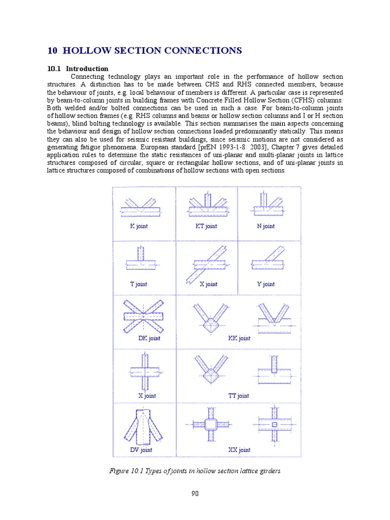 Hollow Section Joints | PDF