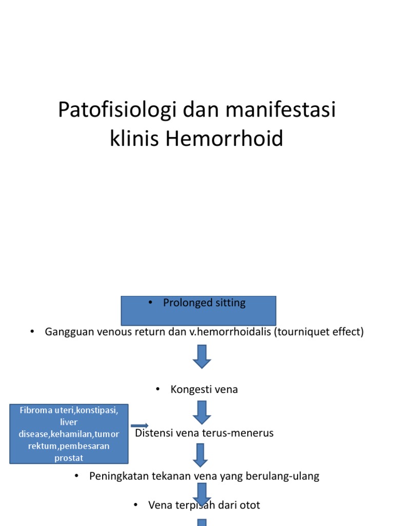 Patofisiologi Dan Manifestasi Klinis Hemorrhoid | PDF