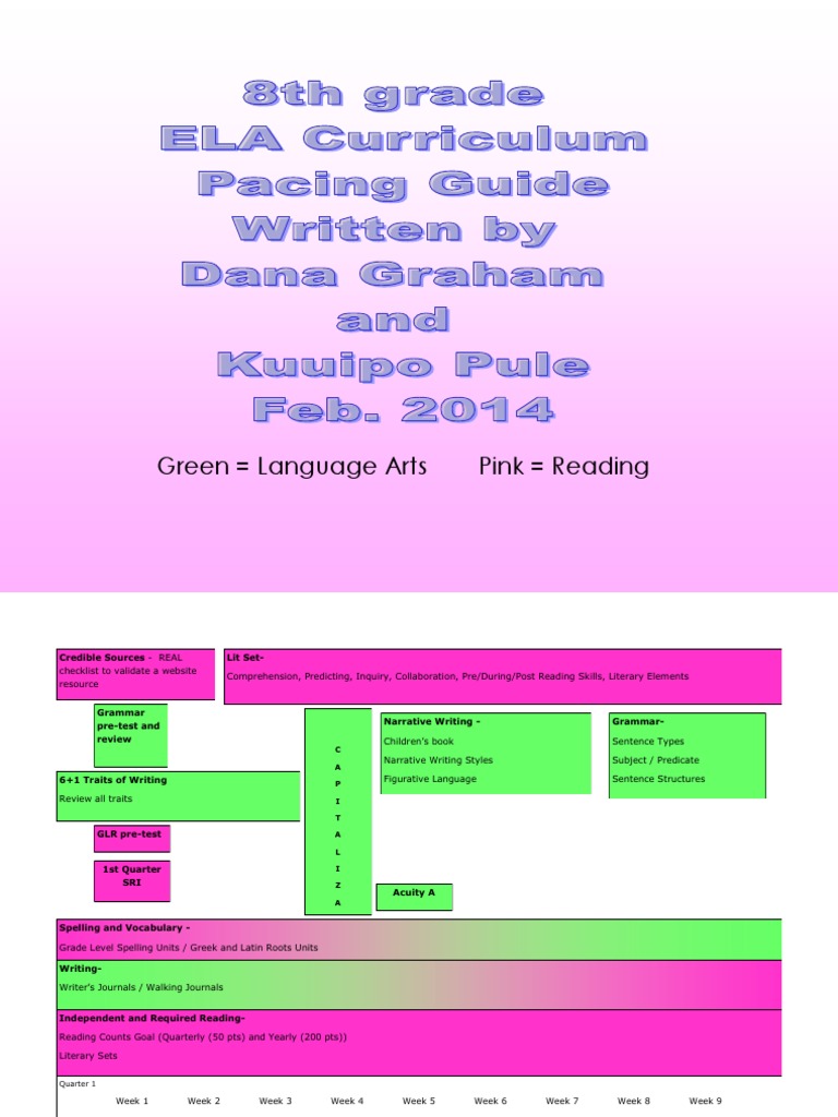 Pacing Guide - Ela 2014 | PDF | Subject (Grammar) | Latin