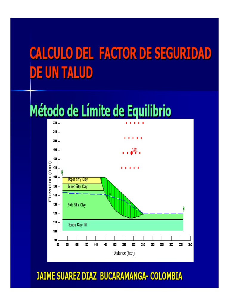 Calculo de Factor de Seguridad de Un Talud | PDF | Método de elementos ...