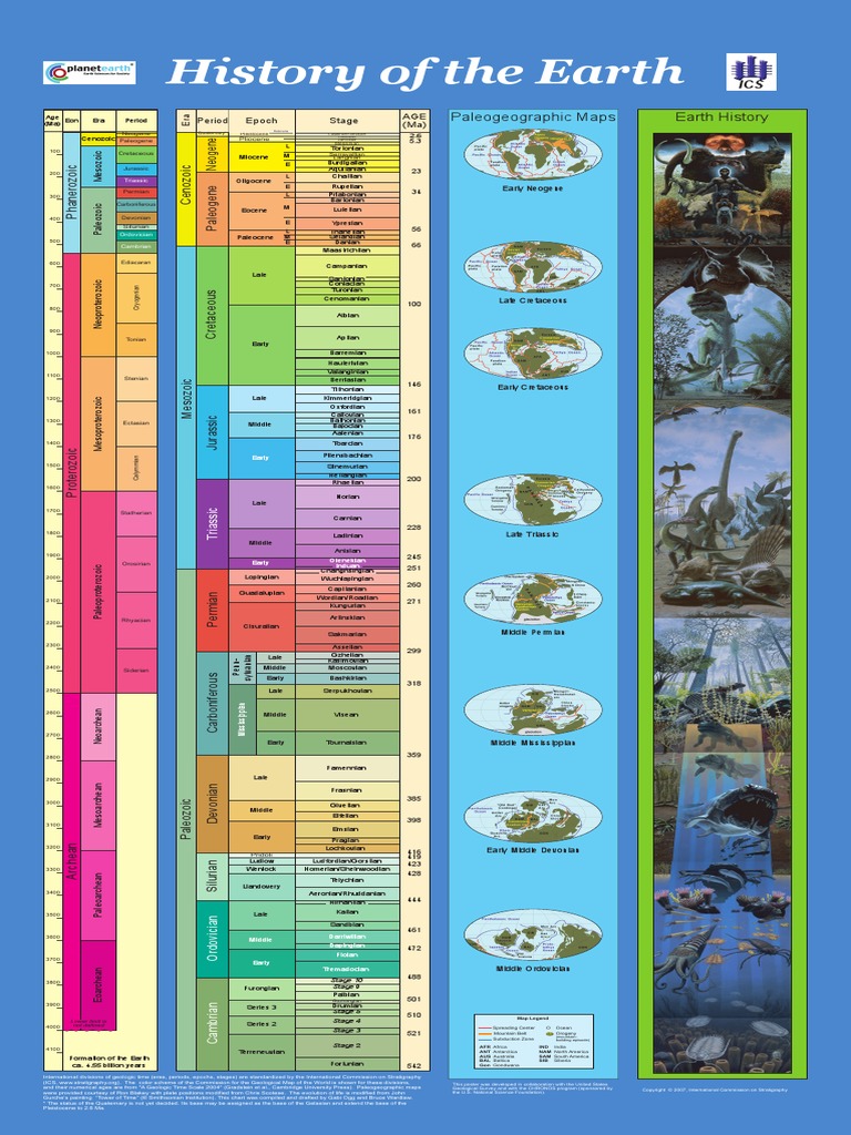Https Engineering - Purdue.edu Stratigraphy Charts Tower | PDF ...