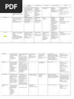 Uso y dosis de Dolospam® | PDF | Tableta (Farmacia) | Medicamentos con ...