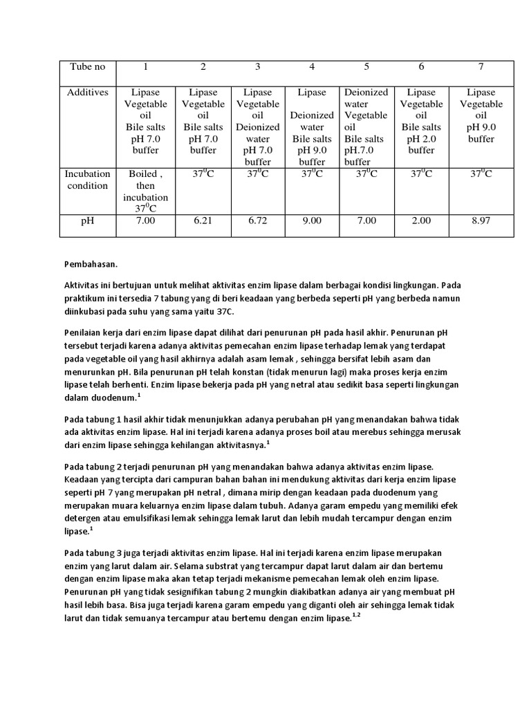 Laporan Enzim Lipase | PDF