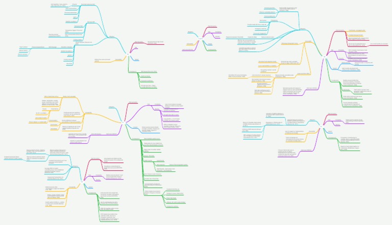 CASA Technology's Heat Wave Mind Map | PDF | Heat Wave | Hyperthermia