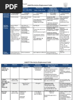 Electrolyte Repletion Guideline PMG | PDF | Magnesium | Dialysis