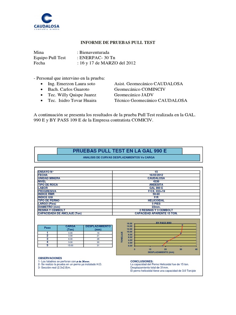 Informe de Pruebas Pull Test Con P.H. de 7 Pies | PDF