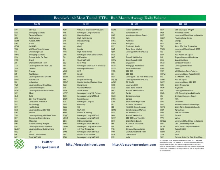 Bespoke Most Traded ETFs Cheat Sheet | PDF | S&P 500 Index | Leverage (Finance)
