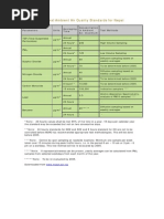 Assigned Protection Factors APF Chart Final | PDF | Working Conditions ...
