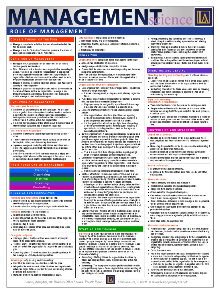 Management Cheat Sheet Pdf Strategic Management Morality