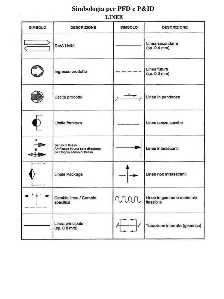 Simbologia PFD y P&ID | PDF