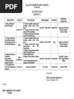 Action Plan For Science Month Celebration | PDF | Behavior Modification ...