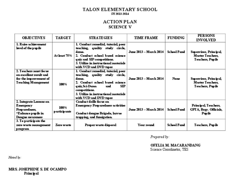 Action Plan for Science Month Celebration