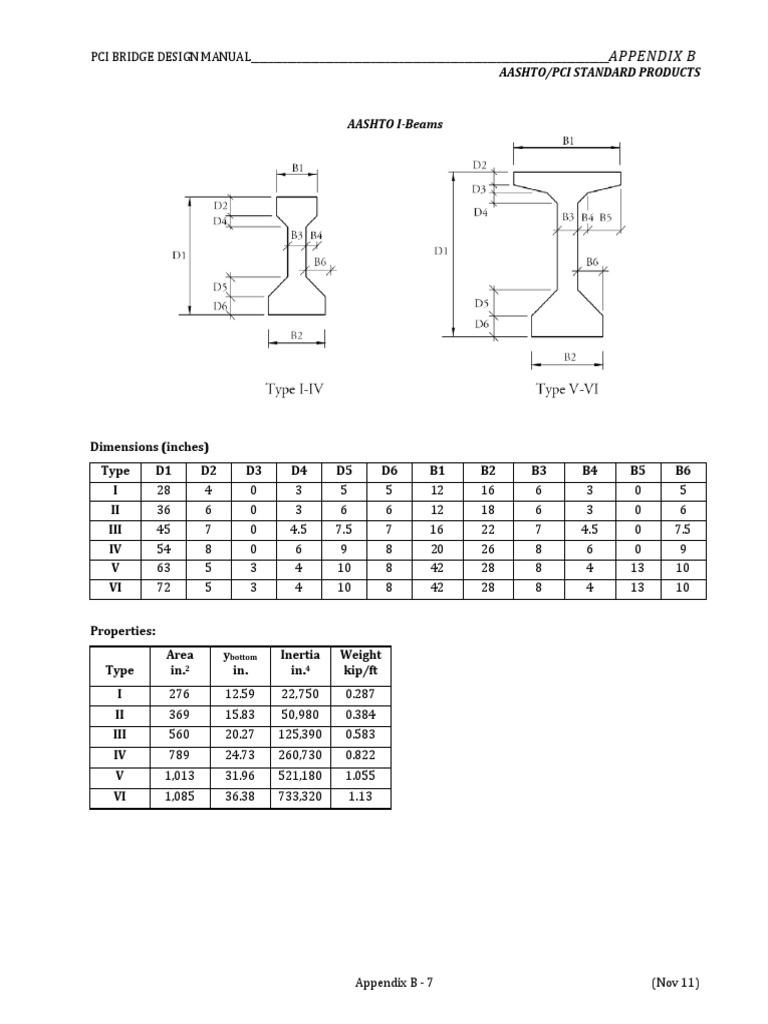 AASHTO I Beams PDF | PDF