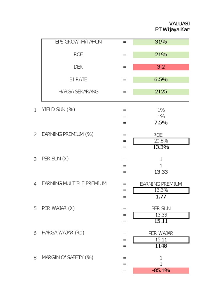 Rumus Valuasi Saham | PDF | Dividend | Valuation (Finance)