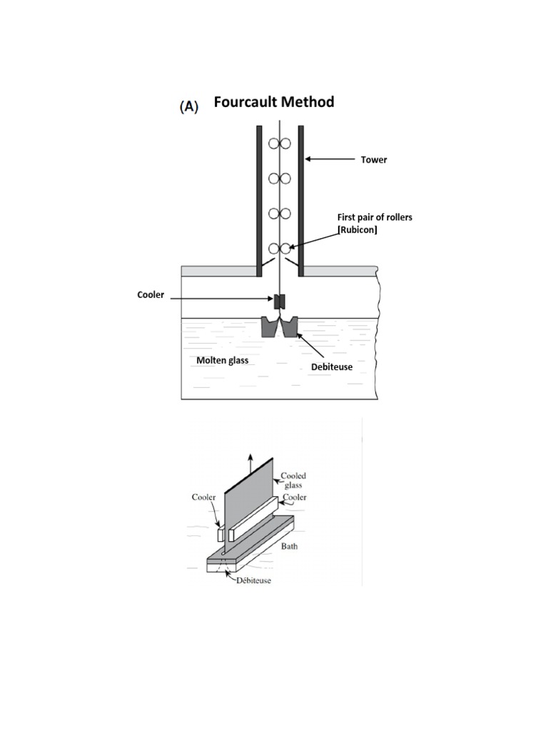 Fourcault Glass Manufacturing Process | PDF | Amorphous Solid ...