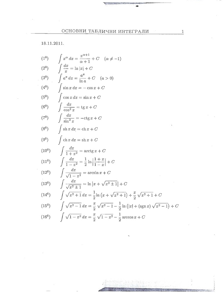 Tablica Integrala | PDF