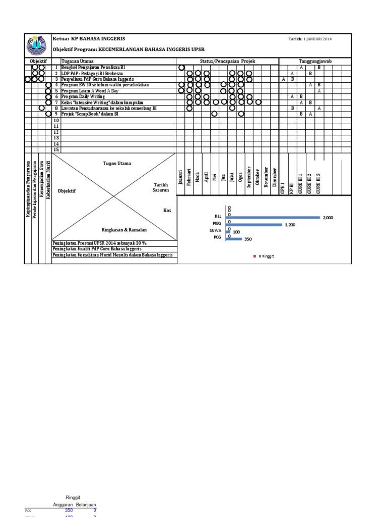Oppm Guru Mata Pelajaran | PDF