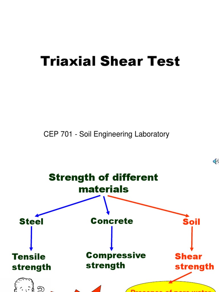 Triaxial Shear Test Procedures and Types | PDF