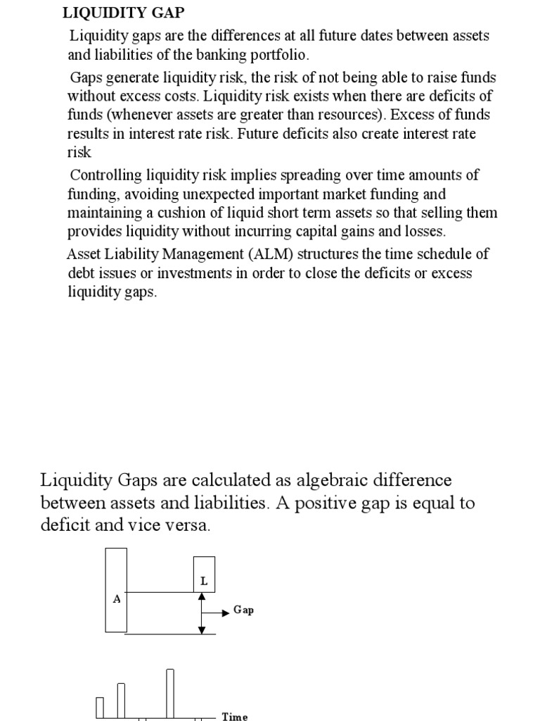 Liquidity Gaps | Market Liquidity | Liquidity Risk