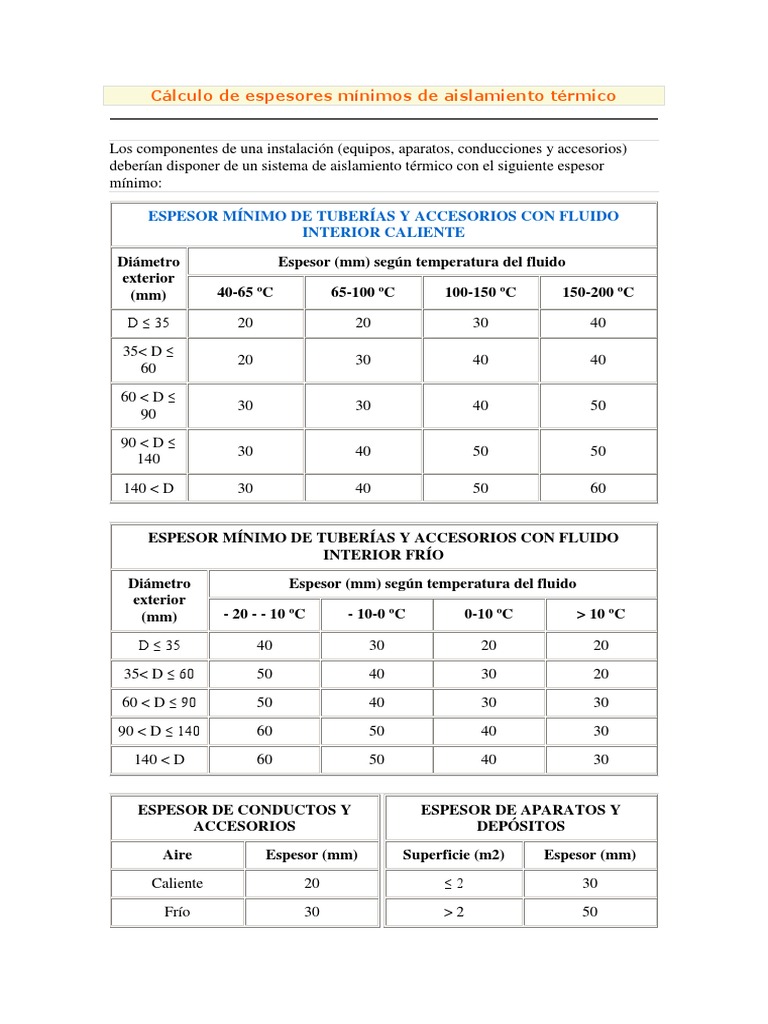 Cálculo de espesores mínimos de aislamiento térmico: Espesor Mínimo De Tuberías Y Accesorios Con ...